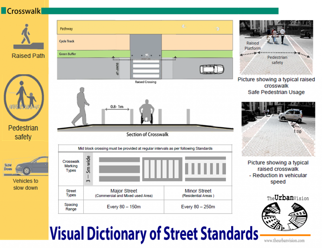 LIVABLE STREET STANDARDS : CROSSWALKS – The Urban Vision